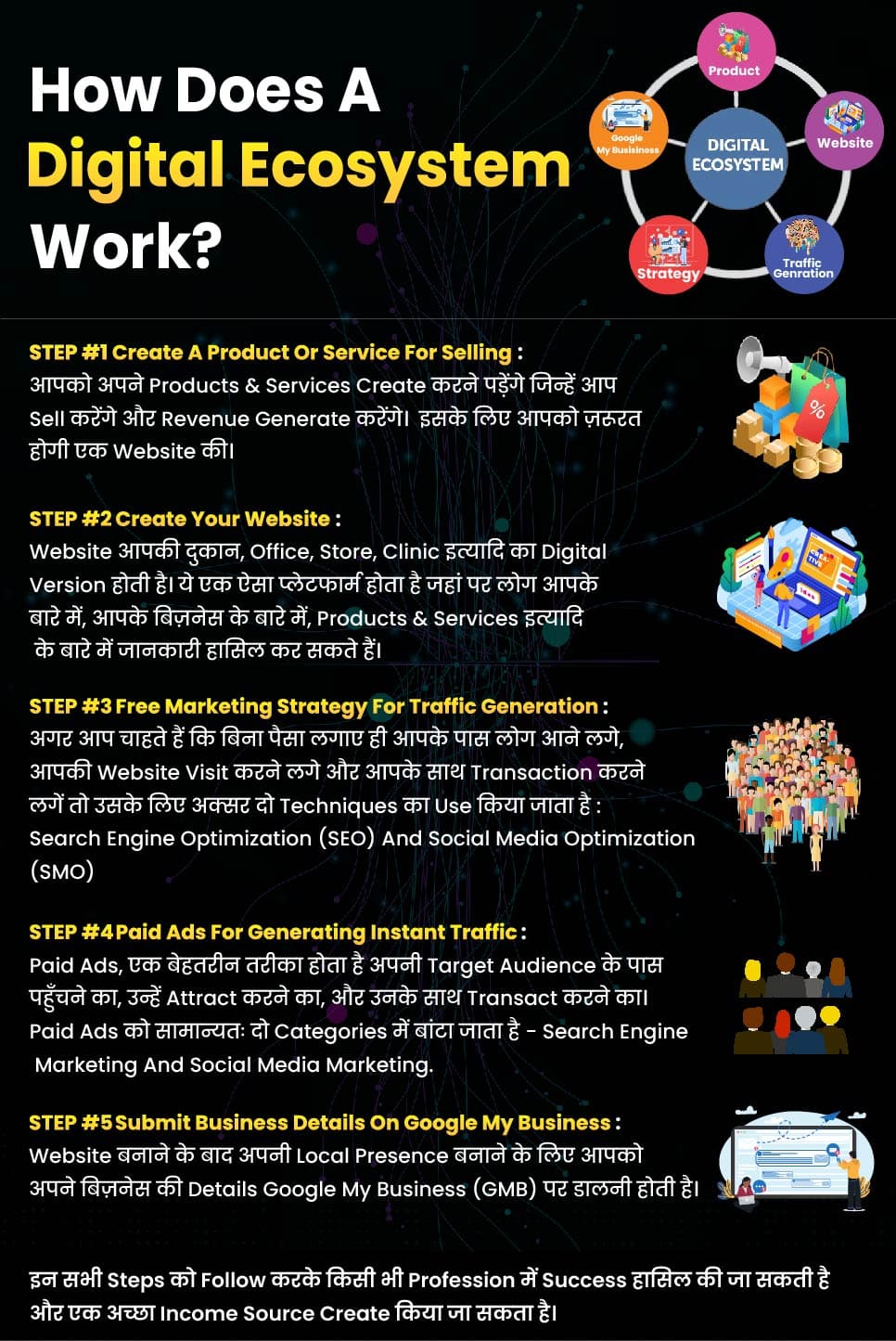 Digital Ecosystem - Your Secret To Success In The Digital World ...